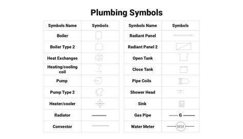 Plumbing Symbols For Floor Plans And Piping Diagrams