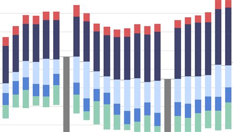 Data Visualization For Winforms Chart And Graph Gallery Devexpress