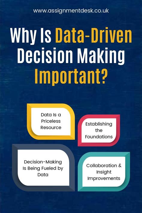 Importance Of Data Driven Decision Making What Is Data Essay Writing Tips Data Driven