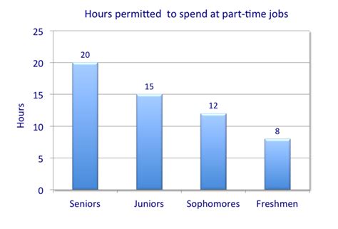 Bar Graphs Read Statistics CK Foundation