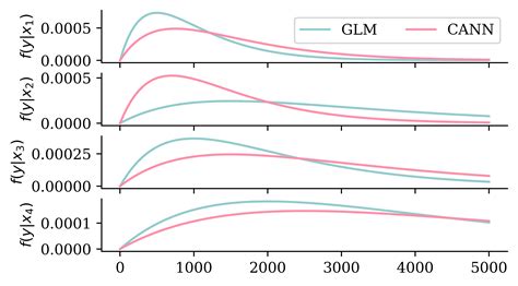 Ai For Actuaries Distributional Regression
