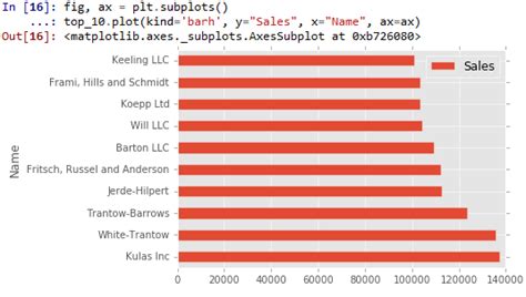 Python Running Code Line By Line Versus As A Selection In Ipython Using Spyder Stack Overflow