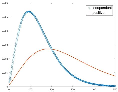 Multivariate Collective Risk Model Dependent Claim Numbers And Panjer