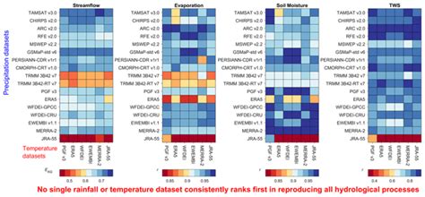 Se Relations A New Methodology To Train Fracture Network Simulation
