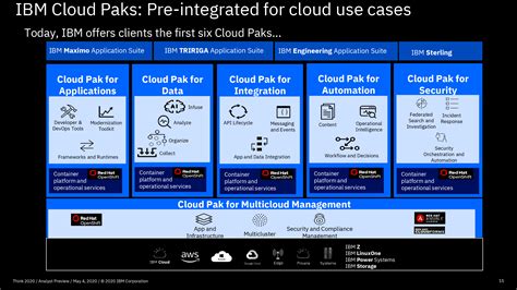 Ibm Think2020 Analyst Preview Column 2