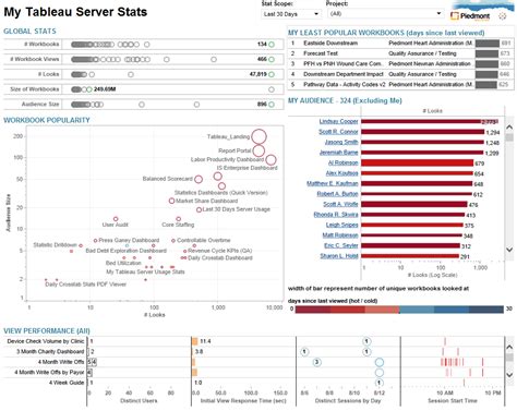 Tableau Zen Custom Tableau Server Admin Views