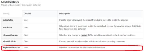 Modal Keyboardshortcuts Doesnt Work · Issue 6389 · Semantic Org