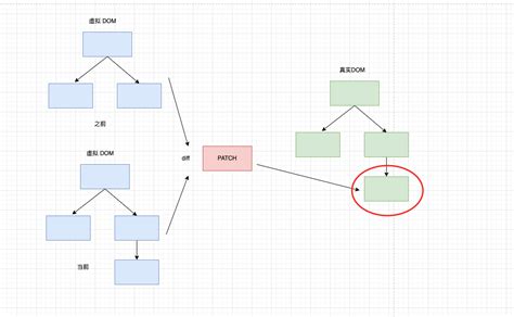 Angular Signal的简单学习 个人文章 Segmentfault 思否
