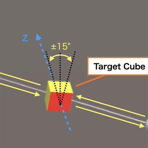 Movement Of The Target Cube The Target Cube Makes One Round Trip On A