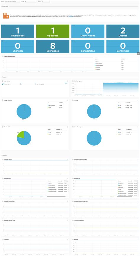 Rabbitmq Integration Vmware Aria Operations For Applications