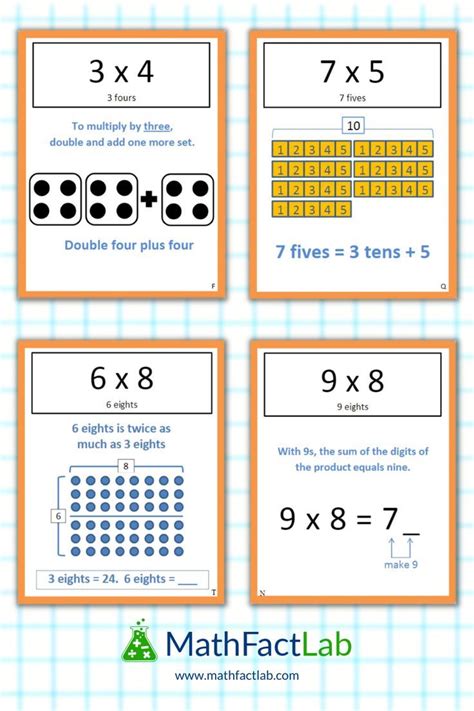 Strategy Based Multiplication Flashcards