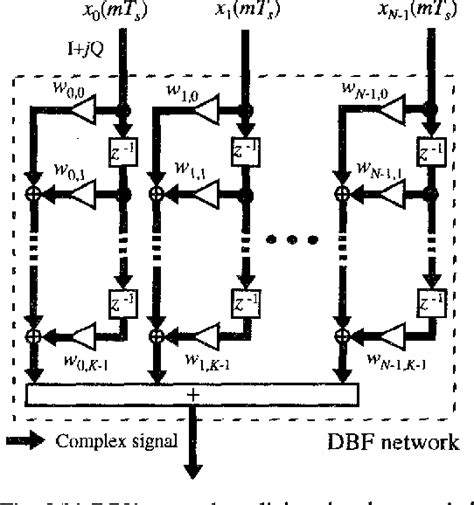 Figure 2 From Design Of Two Dimensional FIR Digital Filters Used For Broadband Digital