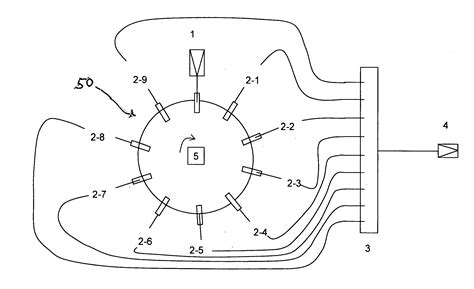 Fluorescence Correlation Spectroscopy Patented Technology Retrieval