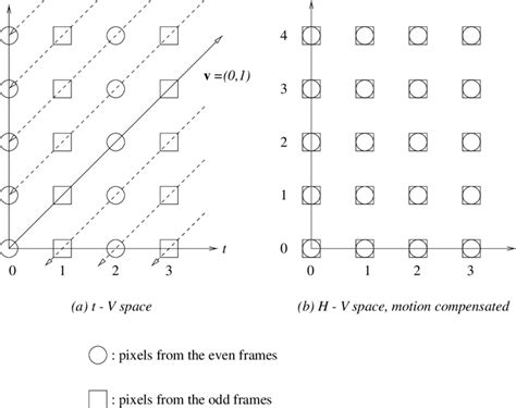 Demonstration Of The Critical Velocity In The Video Signal In The Download Scientific Diagram