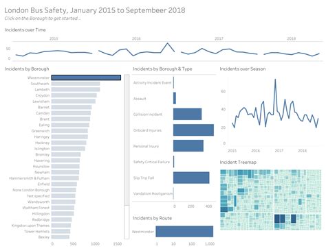 Github Micheal0034data Analysis Projects Updated Data Analysis