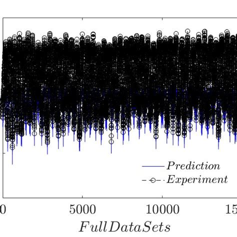 B Anfis Structure With Four Membership Functions For Each Input