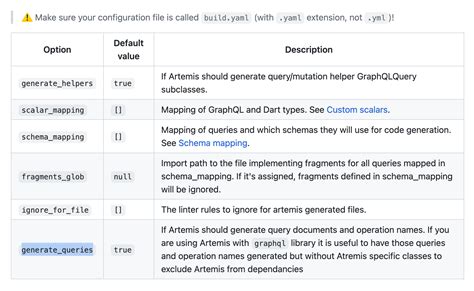 generated graphql dart creates an unnecessary top level variables · issue 412 · comigor artemis