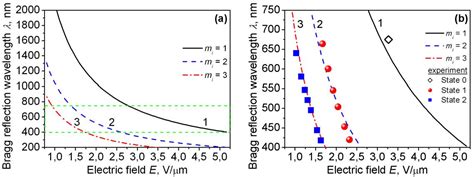 Figure 7 From Bragg Diffraction Of Higher Orders On Oblique Helicoidal