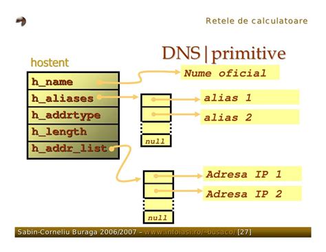 computer networks domain name system