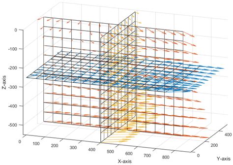 Error Vector Map Trac−cal The Axes Units Are Mm Download