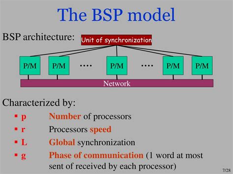 PPT Bulk Synchronous Parallel ML Implementation Of The Parallel Superposition PowerPoint