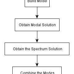 PDF Shock Response Spectrum Analysis Approach For Optimal Design Of Electronic Devices