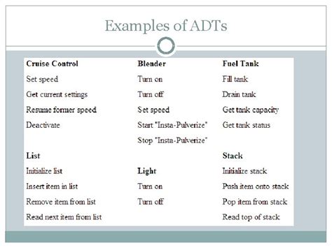 Object Oriented Programming Concepts In Java Abstract Data