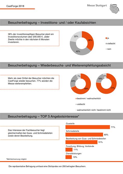 2026年德国斯图加特锻造铸造展览会castforge 机床展、焊接展、金属加工展览会 宁波市弘德展览贸易有限公司