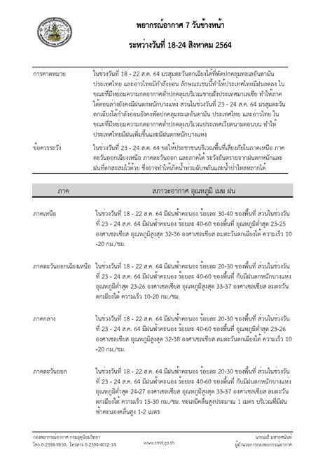 อุตุฯ แย้ม 23 24 ส ค ทั่วไทยเจอฝนเพิ่ม หนักบางแห่ง เสี่ยงท่วมฉับพลัน น้ำป่าไหลหลาก