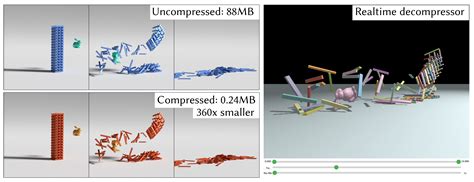 Collision Aware And Online Compression Of Rigid Body Simulations Via Integrated Error Minimization