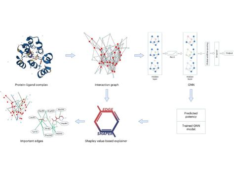 Marcilio Manuel Dos Santos Phd On Linkedin Can Graph Neural Networks