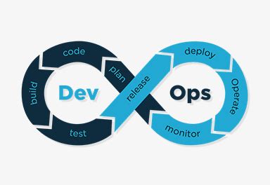 CI CD Pipeline From Bitbucket To AWS EC2 Using DevOps Tools IO