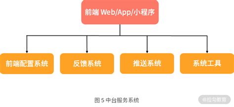 Nodejs 应用开发详解02 应用场景：nodej 作为后台可以提供哪些服务？node后端试用的场景 Csdn博客