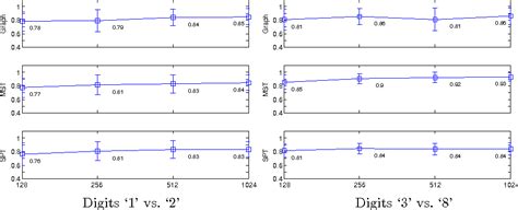 Figure 1 From A Fast Method To Predict The Labeling Of A Tree