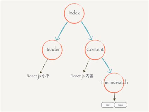 React Naluduos Notebook