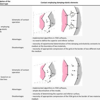 Image Of The Contact Geometry At The Boundary Of The Living Structure Download Scientific
