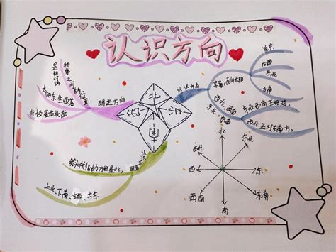位置与方向 二 思维导图 位置与方向二思维导图清晰简单漂亮 图片 网专笔记