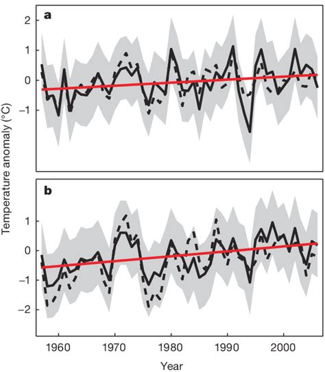 Reconstructed Annual Mean Antarctic Temperature Anomalies Download