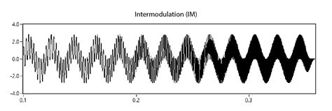 Audio Test Stimuli 8 Audio Test Signals And When To Use Them Listen