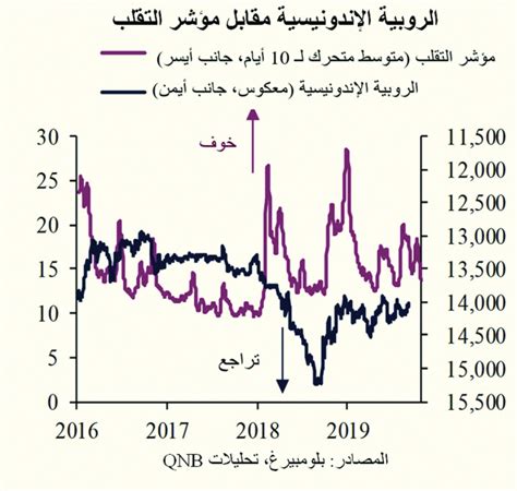 Qnb يتوقع استمرار تخفيض الفائدة في إندونيسيا جريدة الوطن