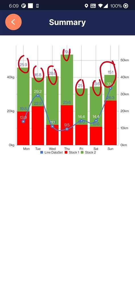 How To Align Bar Center With Grid Line · Issue 5325 · Philjaympandroidchart · Github