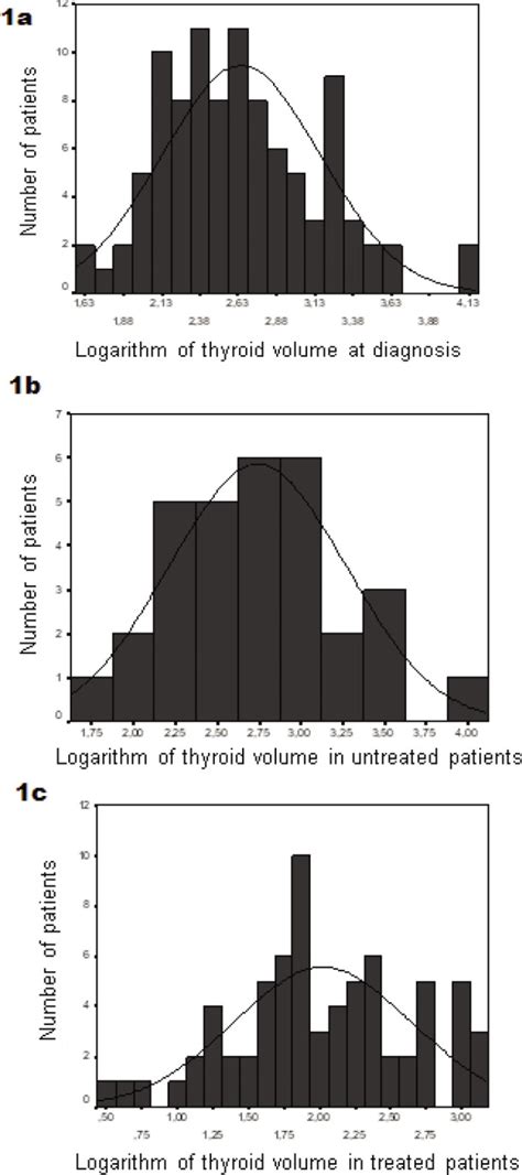 The Course Of Autoimmune Thyroiditis In Women Pmc