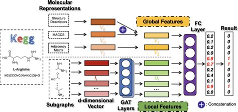 The Structure Of Our Hybrid Framework Download Scientific Diagram