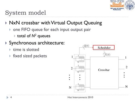 Ppt Belief Propagation Assisted Scheduling In Input Queued Switches