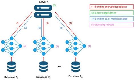 Future Internet Mdpi On Linkedin Enhancing Heart Disease Prediction