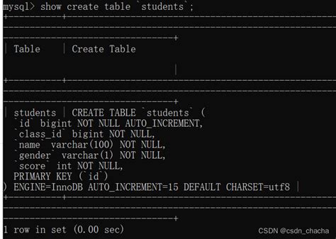 Day06 Mysql基础篇之表结构的操作ddlmysql的ddl怎么展示表结构 Csdn博客 Day06 Mysql基础篇之表结构的操作ddlmysql的ddl怎么展示表结构 Csdn博客