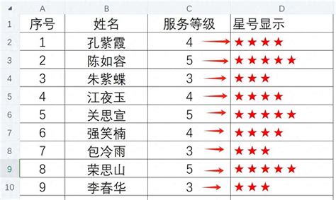 Excel中巧用函数与快捷键实现以星号显示服务等级 趣帮office教程网 Excel中巧用函数与快捷键实现以星号显示服务等级 趣帮office教程网