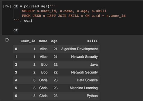 Do You Know Python Has A Built In Database Towards Data Science