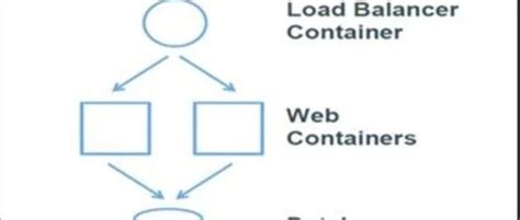 【实战】docker Compose 编排 多个docker 组成一个集群并做负载 知乎