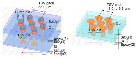 Bbcube 3d Could Be The Future Of Stacked Dram Techpowerup